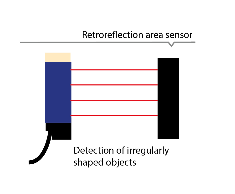 What are Area Sensor - Datasensing S.r.l.